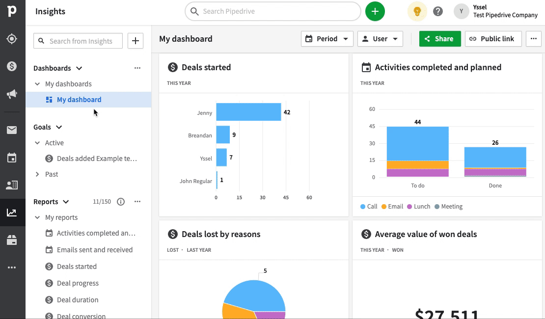 Shareable Insights - Knowledge Base | Pipedrive